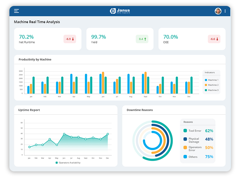 Machine Health Monitoring Software Condition Monitoring